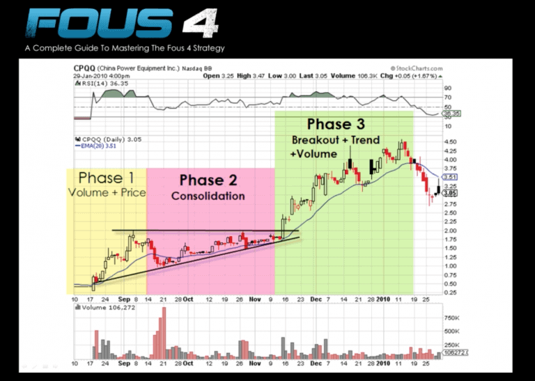 Fous Alerts Review: My Experience With Cameron Fous