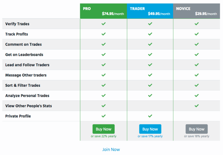 Profit ly Review - Is it Worth It? Here's What You Need to Know