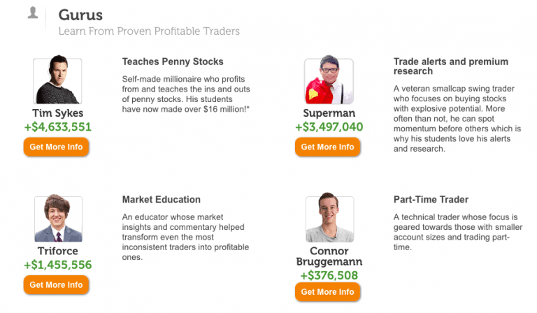 Profit ly Review - Is it Worth It? Here's What You Need to Know