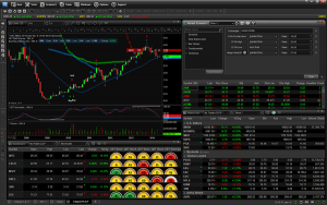 eSignal Review - Charting Platform Pros and Cons