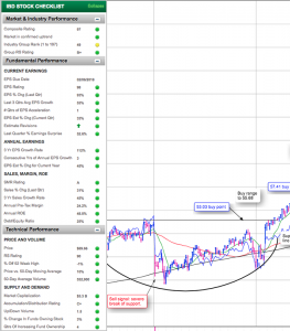 Investors Business Daily Review - Leaderboard and Marketsmith