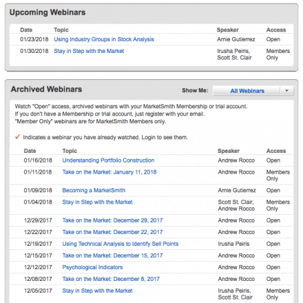Investors Business Daily Review - Leaderboard and Marketsmith