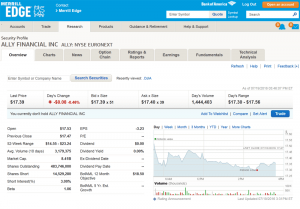 Merrill Edge Broker Review - How They Compare to Other Brokers