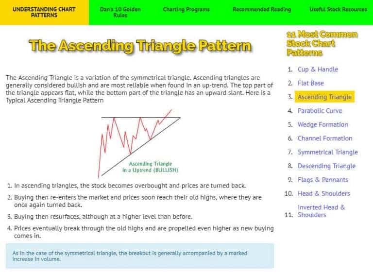 Chartpattern.com Review - Dan Zanger's Premium Service