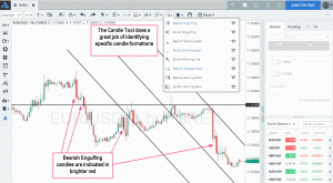 Market Traders Institute Review - Is This Service Worth It?