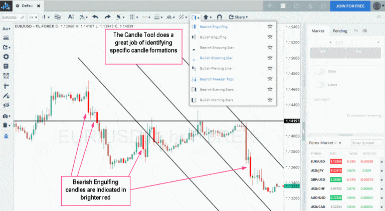 Market Traders Institute Review - Is This Service Worth It?