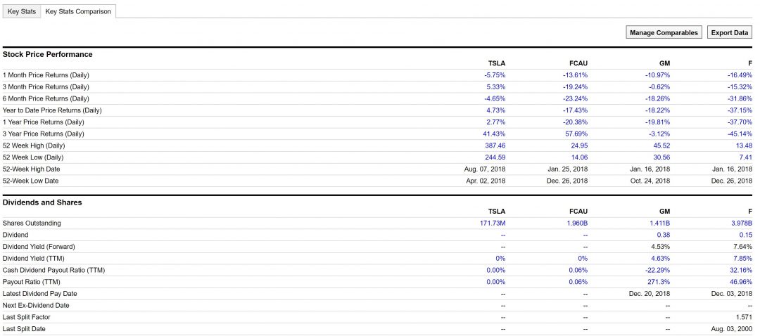 Best Stock Analysis Tools - Top Rated Platforms and Tools