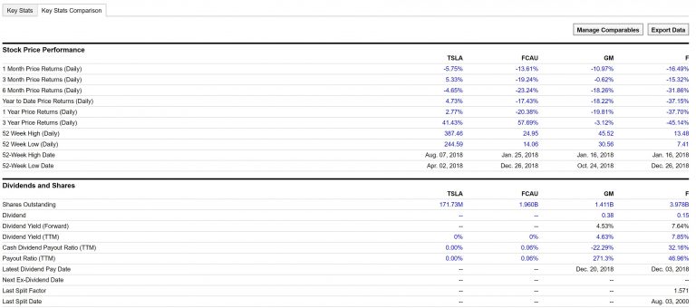 Best Stock Analysis Tools - Top Rated Platforms and Tools