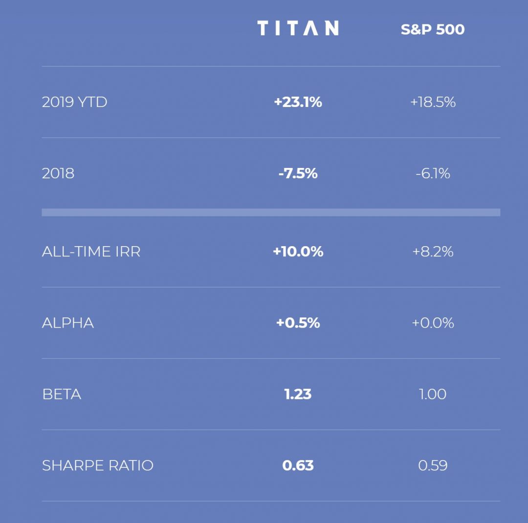 Titan Review - An In-Depth Look At Thus Unique Robo-Advisor