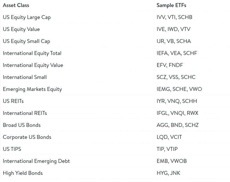 FutureAdvisor Review - Is BlackRock's Automated Investing Tool Worth It?
