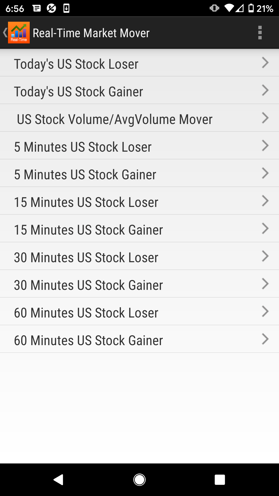 Stock Tracker App Review - Should You Be Using This App?