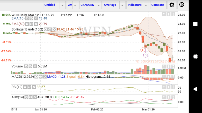Stock Tracker App Review - Should You Be Using This App?