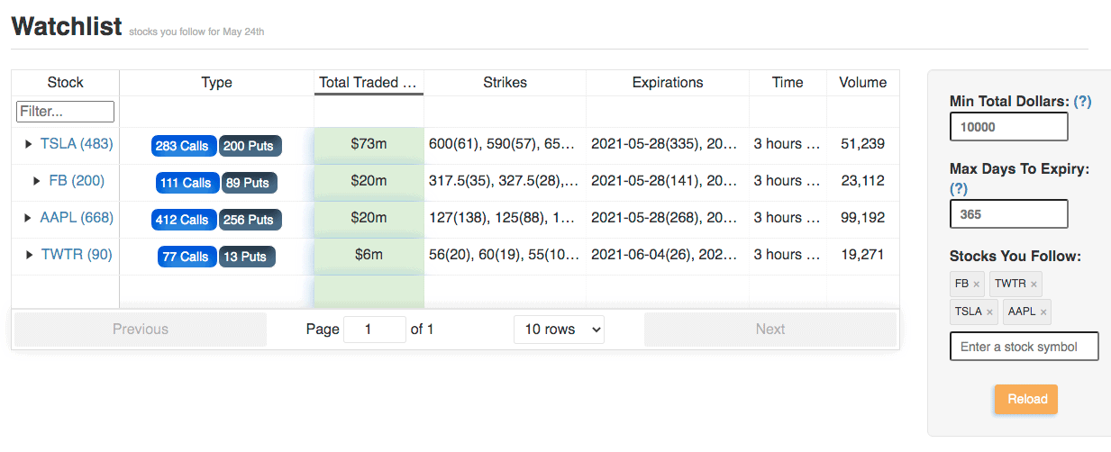 Optionsonar Review - Is This Options Trading Tool Right for You?