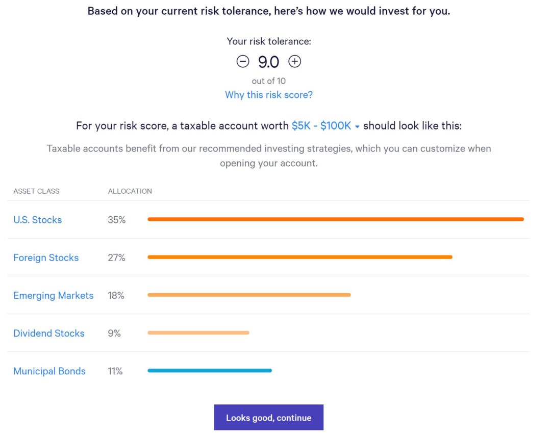 Betterment vs. Wealthfront - Which Robo-Advising Service Is Better?