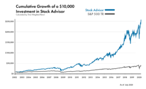 Best Stock Advisor Websites - Our Top Rated Picks