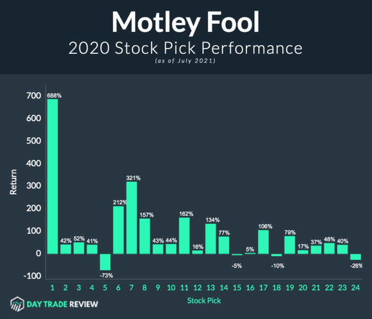 Best Stock Market Newsletters - 4 Top Rated Services