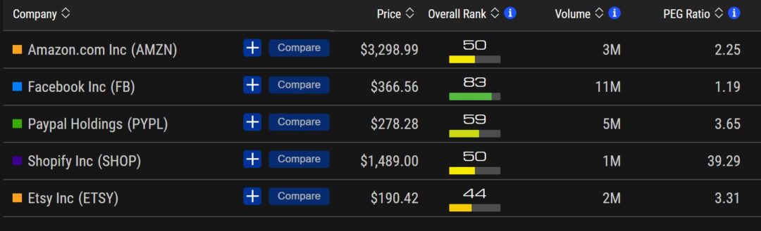 Investors Observer Review - Is This Platform Worth Trying?