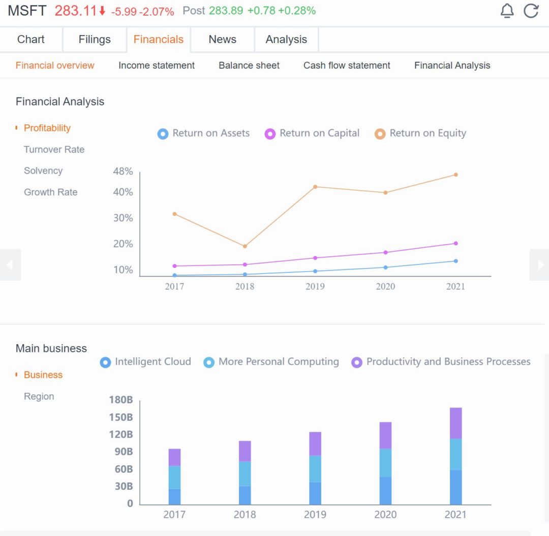 TradeUP Review - Is This Service Worth Using?