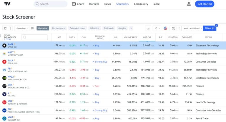 Best Free Stock Scanners - 4 Top Choices
