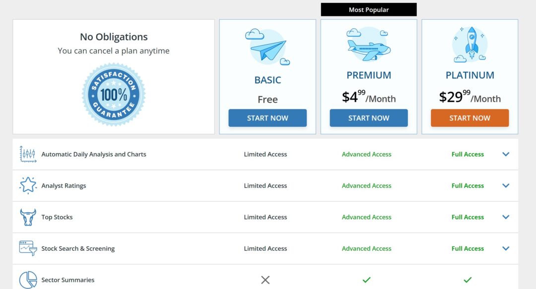 Stock Target Advisor - Is It Worth Using?