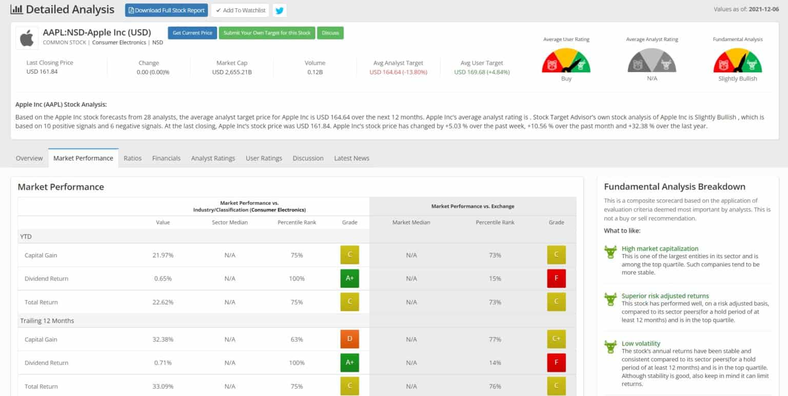 Stock Target Advisor Is It Worth Using