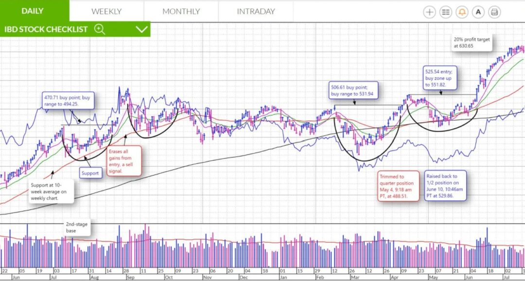 Zacks vs. Investor's Business Daily - Which Service is Better?