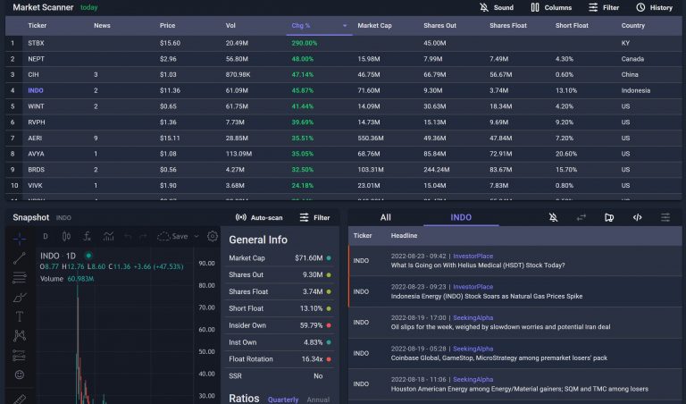 Edge to Trade Review - Pros And Cons Of This Platform