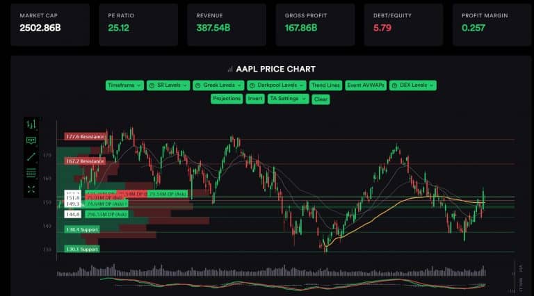 Tradytics Review - Is This Trading Platform Worth Using?
