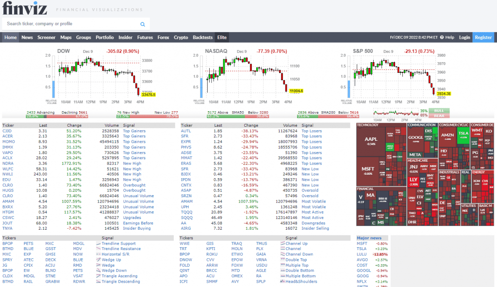 Free Stock Research Sites 6 Best Sites For Investors