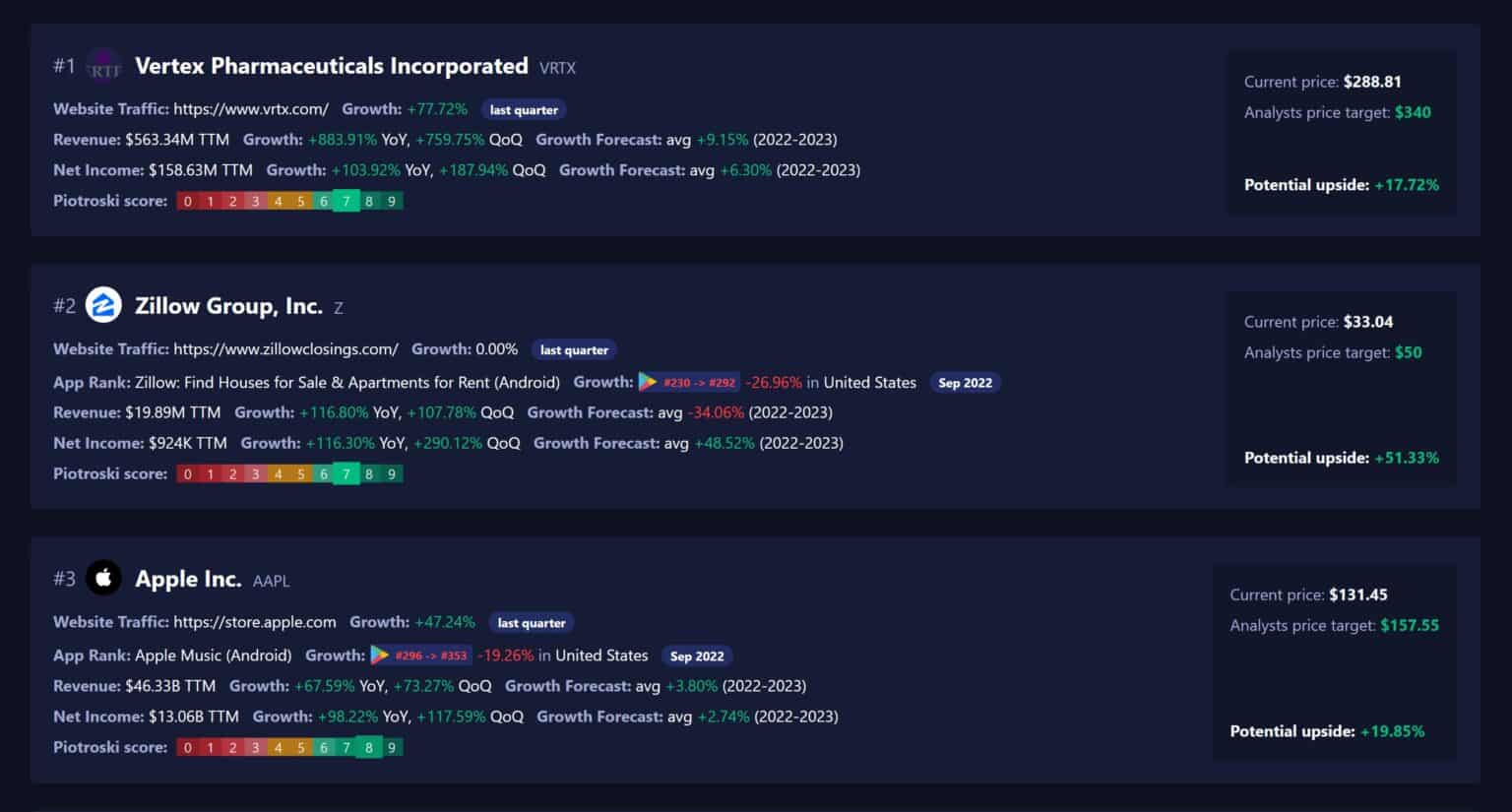 Strike.Market Review - Stock Market Research Platform