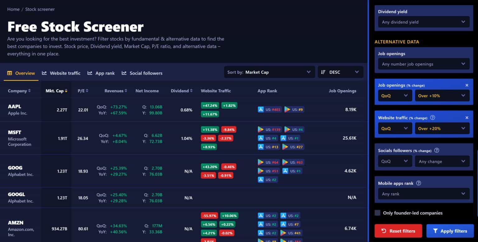 Strike.Market Review - Stock Market Research Platform