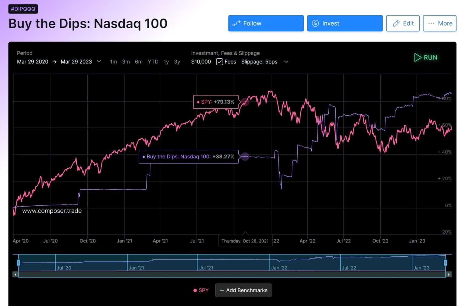 Composer.Trade Review - How Effective Is This Platform?