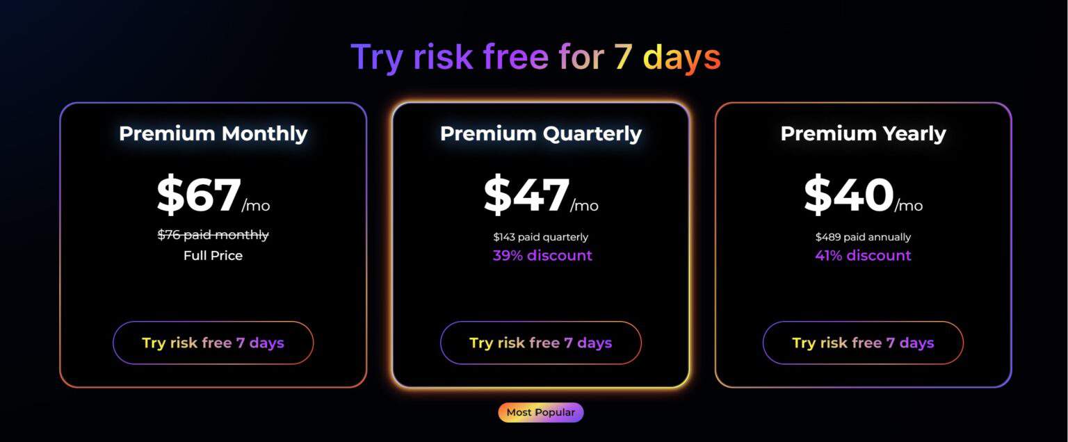 Chart Prime Review - How Good Are These Signals?