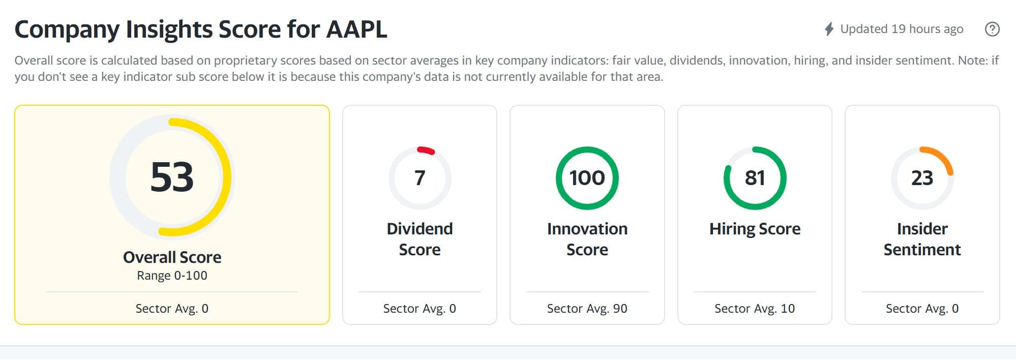 Seeking Alpha vs. Yahoo Finance - Here's Our Winner