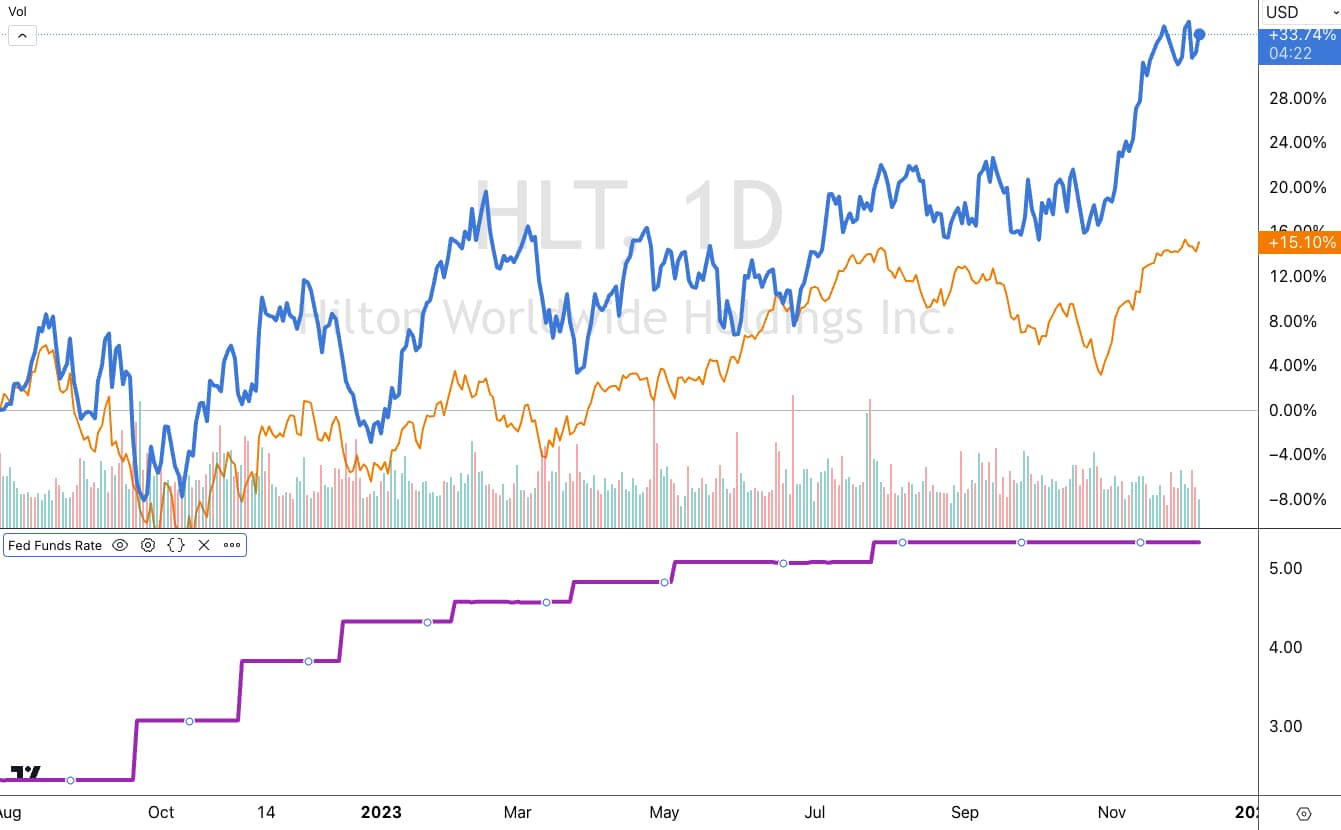 Stocks to Buy When Interest Rates Rise - A Full Guide