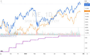 Stocks to Buy When Interest Rates Rise - A Full Guide
