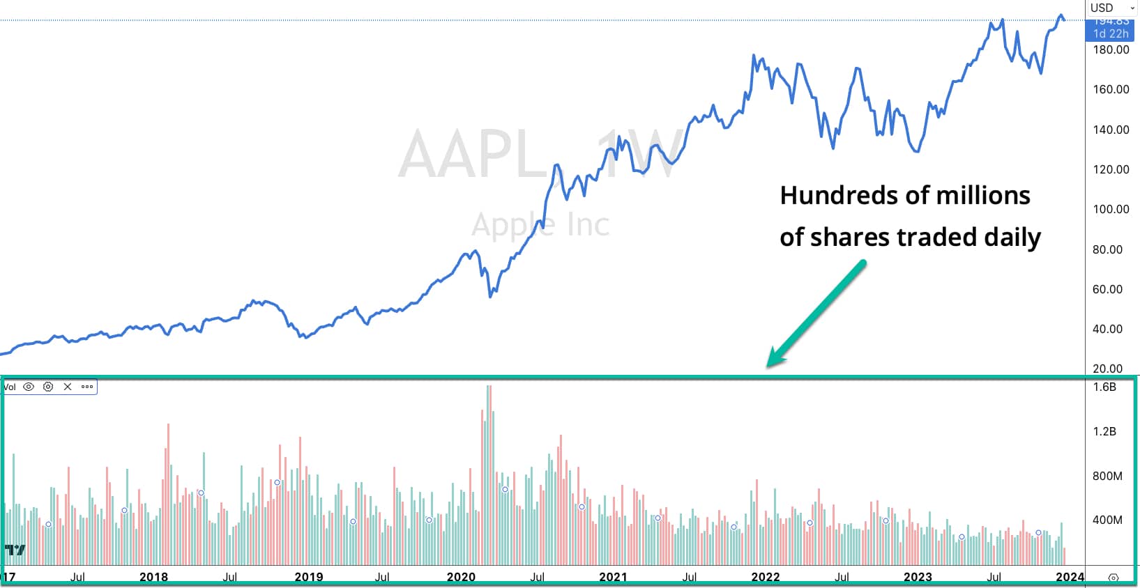 Why Stocks Are Better Than Real Estate - A Full Guide