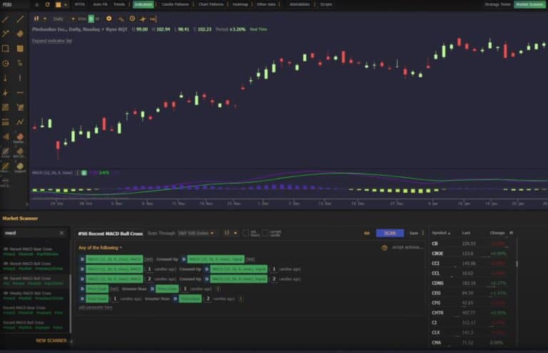 Trade Ideas vs. TrendSpider - Which Platform Is Right For You?