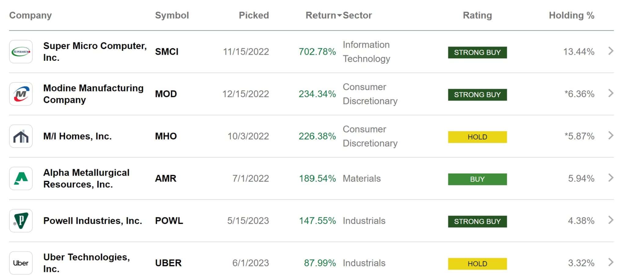Alpha Picks Review - Stock Picks from Seeking Alpha