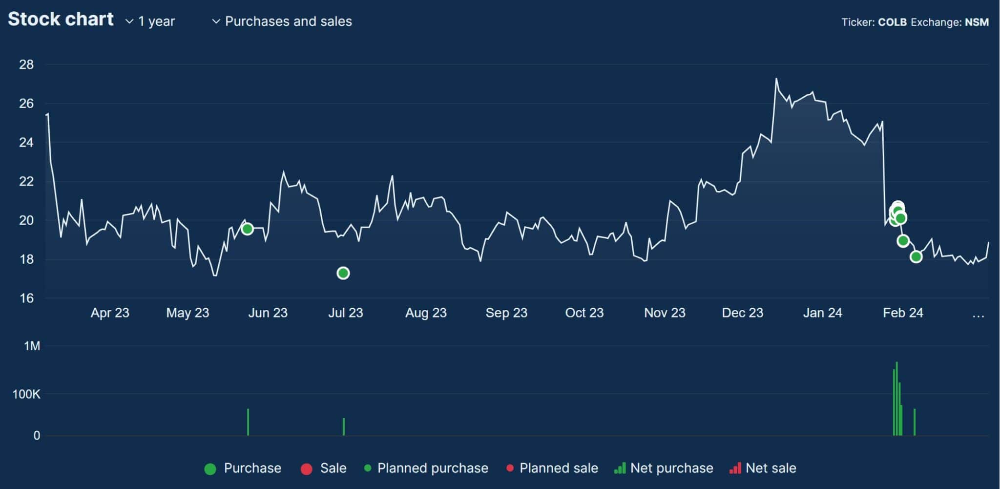 Insider Screener Review - Is This Tool Worth Using?