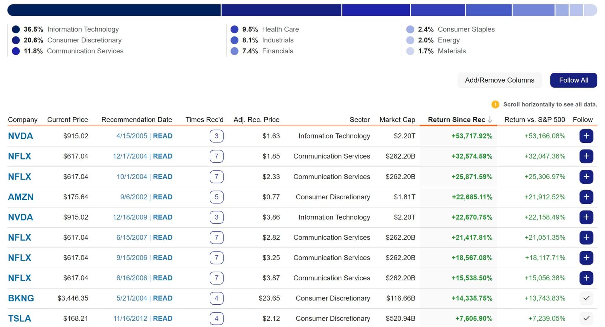 Motley Fool Stock Advisor vs. Seeking Alpha Alpha Picks