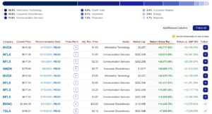 Motley Fool Stock Advisor vs. Seeking Alpha Alpha Picks