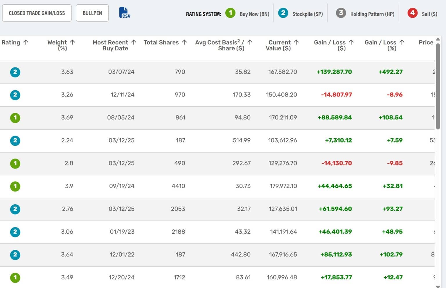 TheStreet Pro Review - Is This Service Right For You?