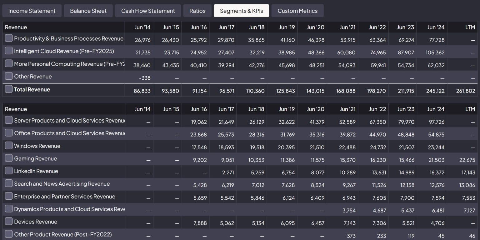FinChat Review - Is This Platform Right For You?