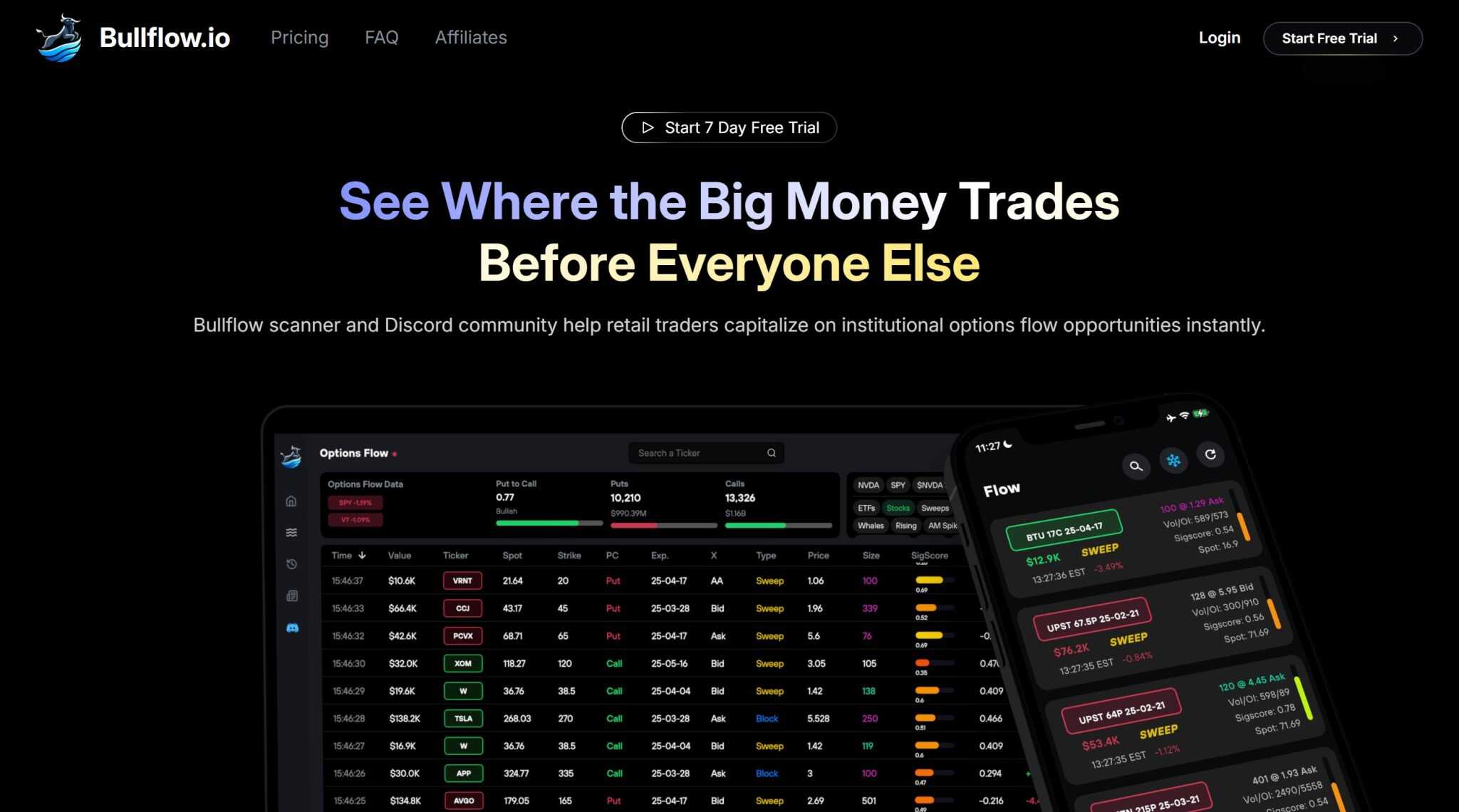 Bullflow Review - Everything You Need To Know About This Tool