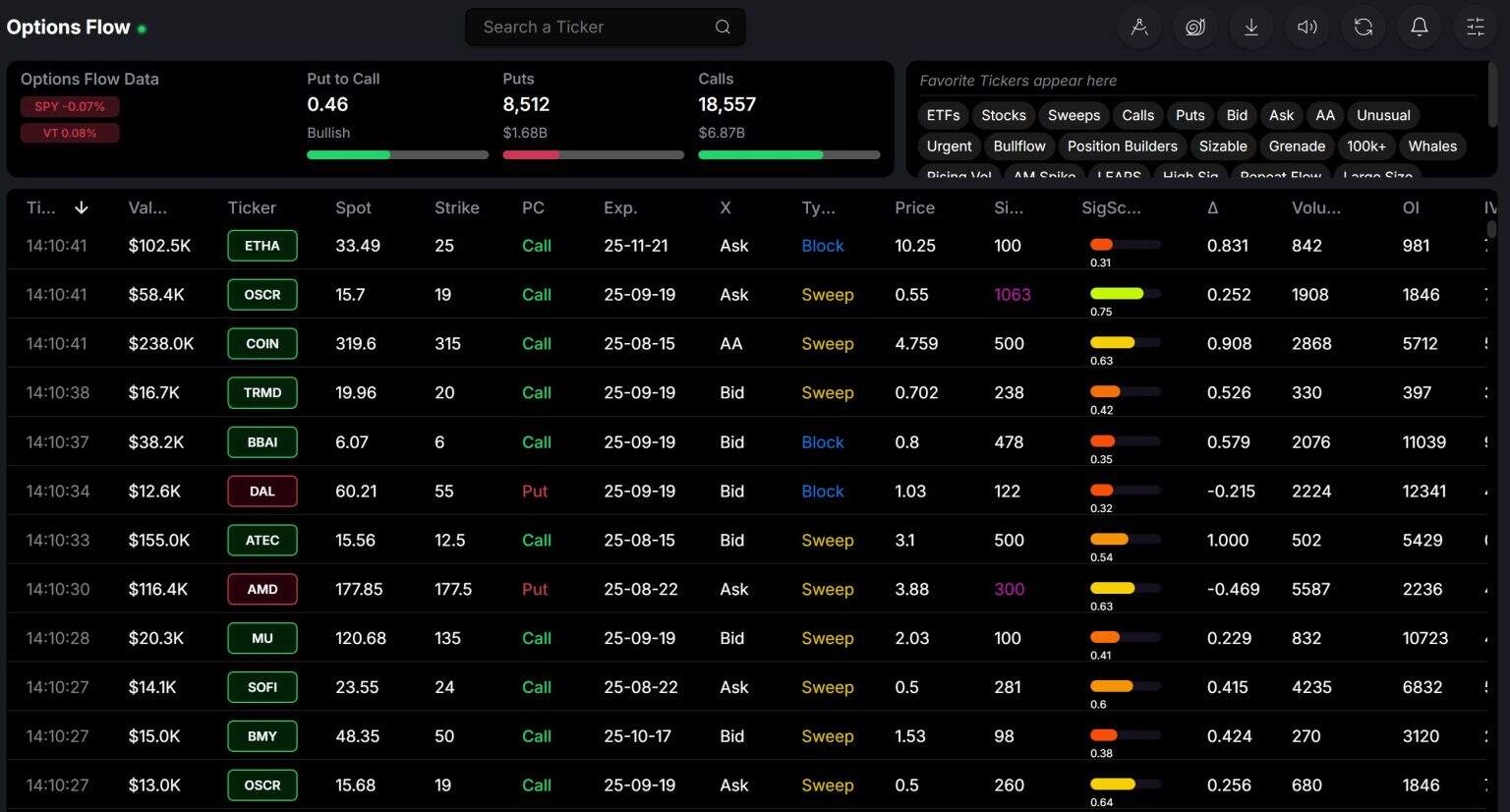 Bullflow Review - Everything You Need To Know About This Tool